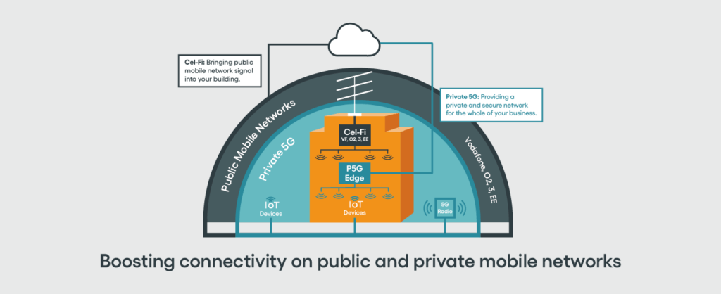 Improve Connectivity with Public & Private Networks | UCtel