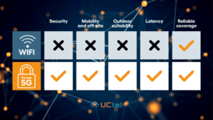 What Materials Can Block Mobile Phone Signals | UCtel